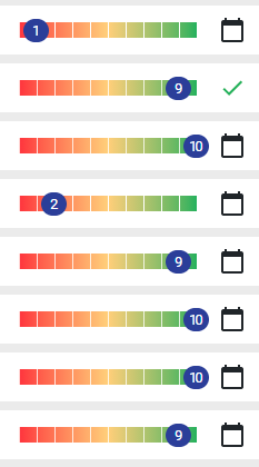 Confidence Meter Explained